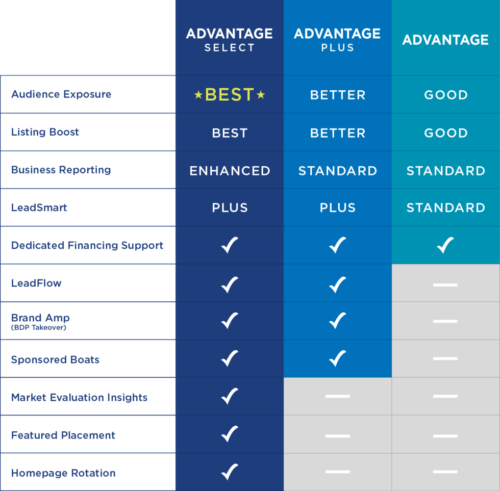 Advantage Membership - North America | Boats Group
